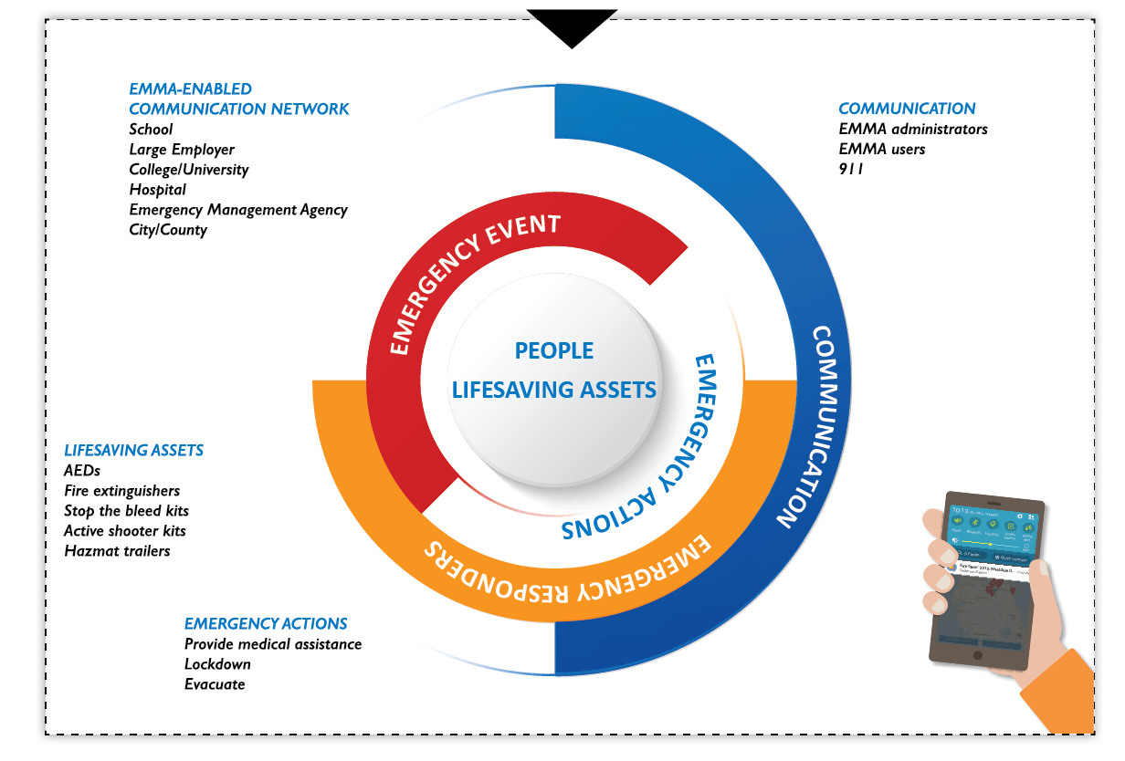 Emergency Management Mobile App — Crisis Technology / EMMA – EMMA is ...