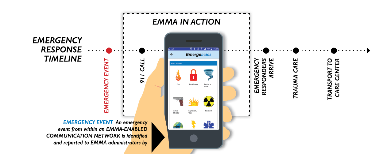 Emergency Management Mobile App — Crisis Technology / EMMA – EMMA is ...