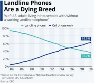 Reverse 911 — Public Safety Facts and FAQs — Emergency Management ...